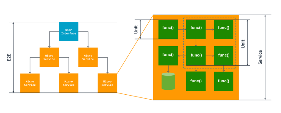 Aws Lambda Funktionstests In Python Aws Lambda 3484