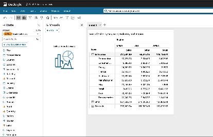 Pivot Tabellenspalten In Amazon Ein Und Ausblenden QuickSight 