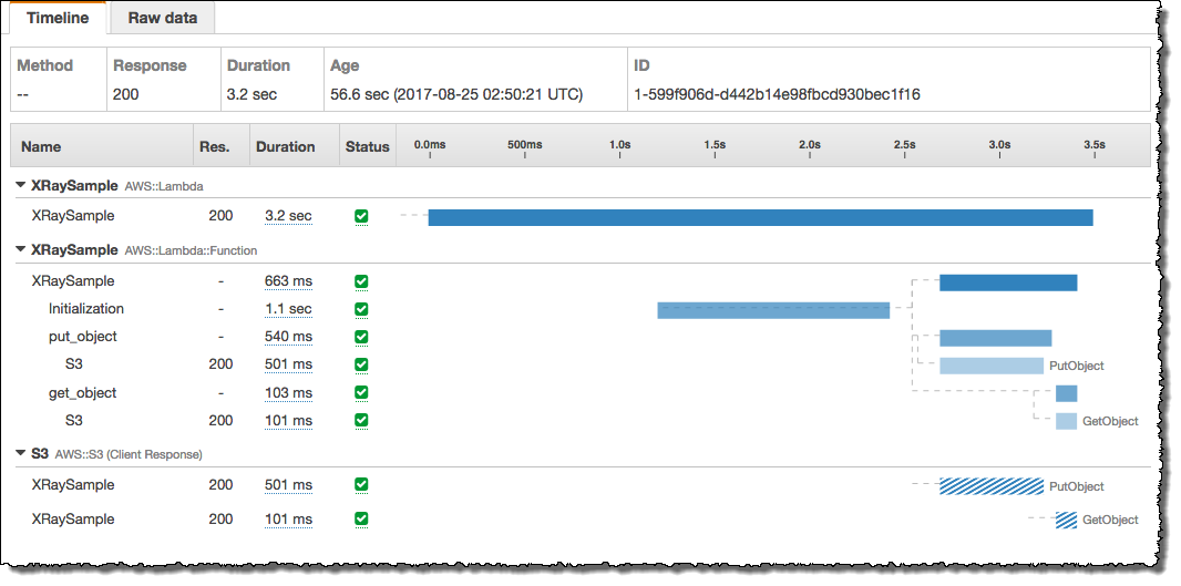 Instrumentation du code Python dans AWS Lambda - AWS Lambda