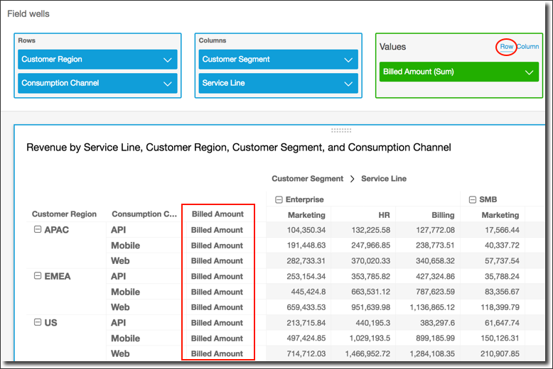 Orienting Pivot Table Values Amazon QuickSight