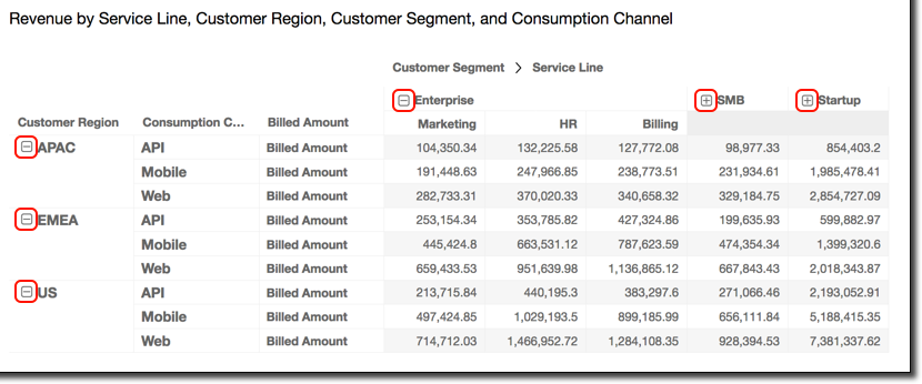 Expanding And Collapsing Pivot Table Clusters Amazon QuickSight