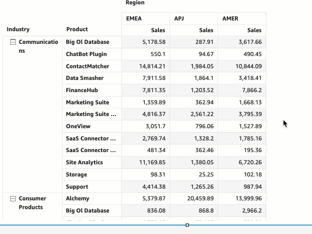 Row And Column Size In Tables And Pivot Tables In QuickSight Amazon 