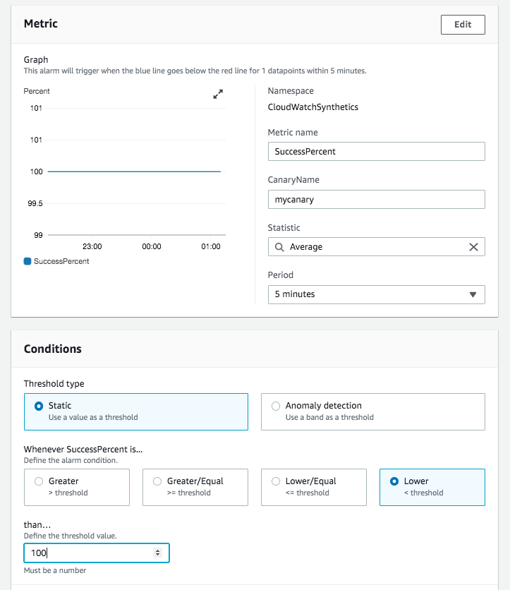 Set up Amazon CloudWatch synthetics canary and Amazon CloudWatch alarm ...