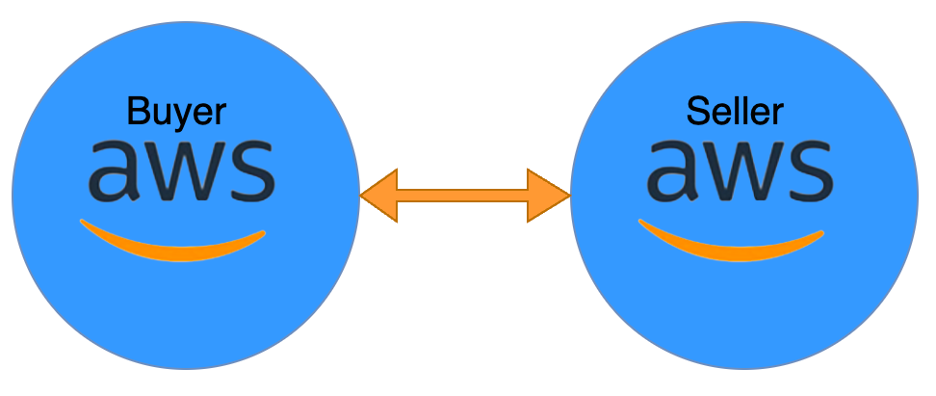 Overview - Mergers and Acquisitions Lens Overview - Mergers and Acquisitions Lens