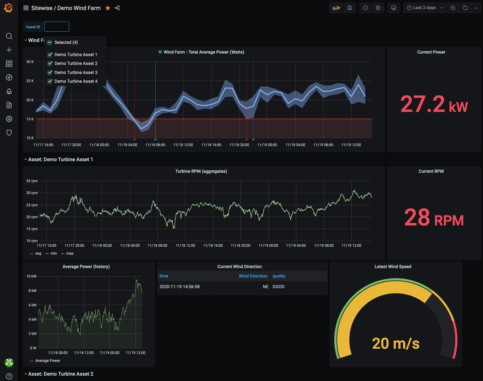 Integrating With Grafana AWS IoT SiteWise