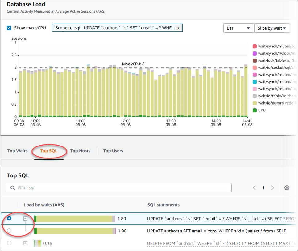 Performance Insights ダッシュボードでの Sql 統計の表示 Amazon Aurora