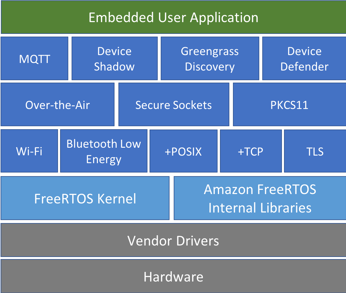 Amazon FreeRTOS とは。 - Amazon FreeRTOS Amazon FreeRTOS とは。 - Amazon FreeRTOS