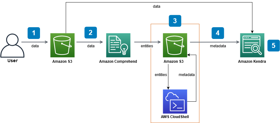 Tutorial: Building a metadata-enriched, intelligent search solution ...