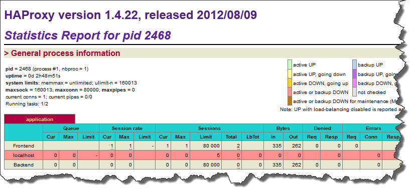 Haproxy Aws Opsworks Stacks Layer Aws Opsworks