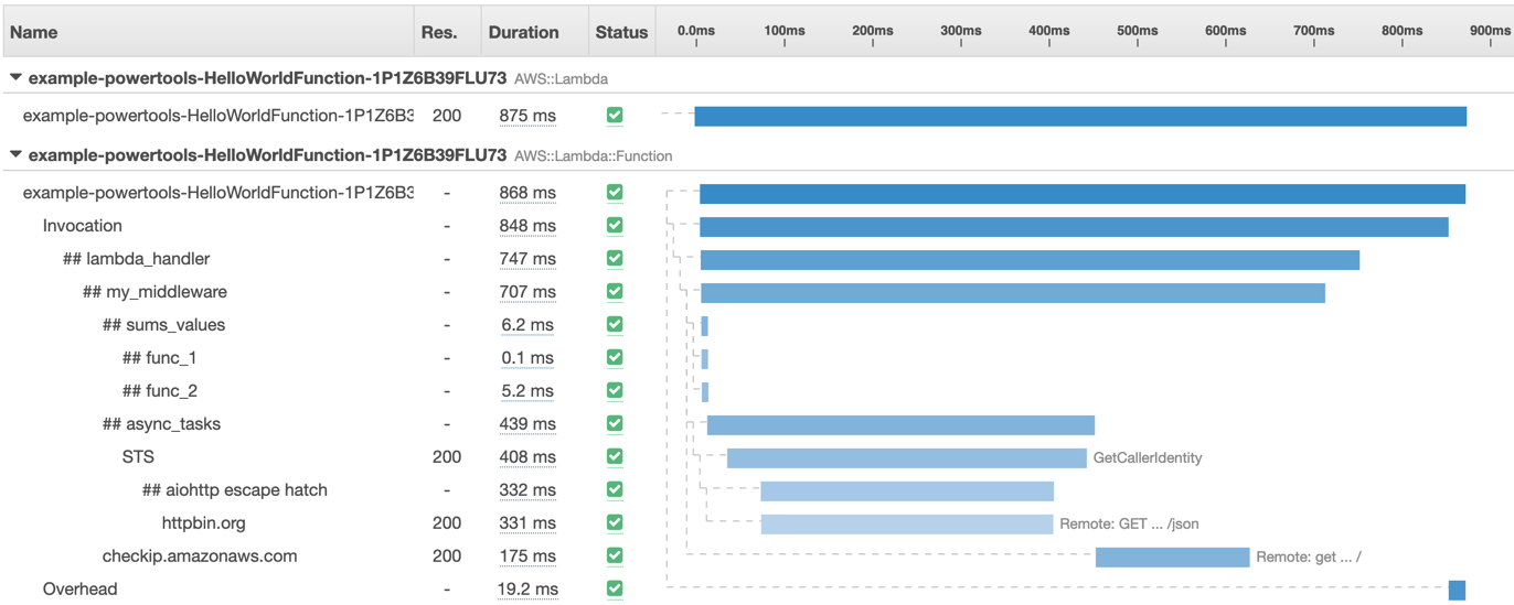 Tracer - AWS Lambda Powertools for Python