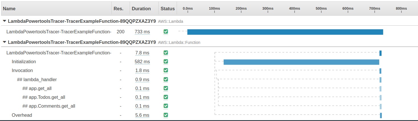 Tracer - Powertools for AWS Lambda (Python)