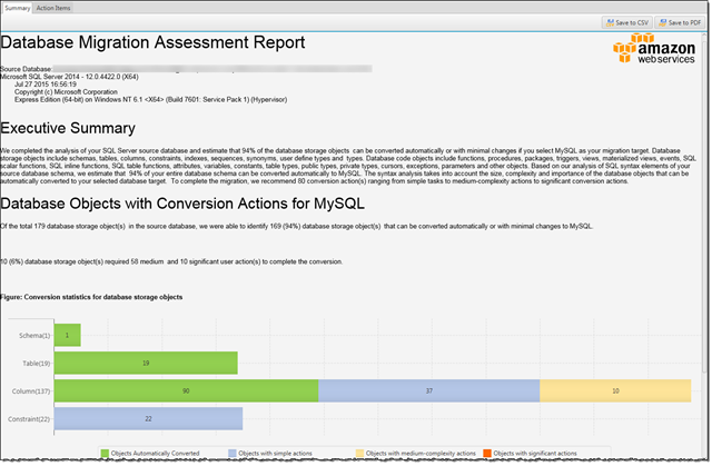 Convert The Schema Aws Prescriptive Guidance