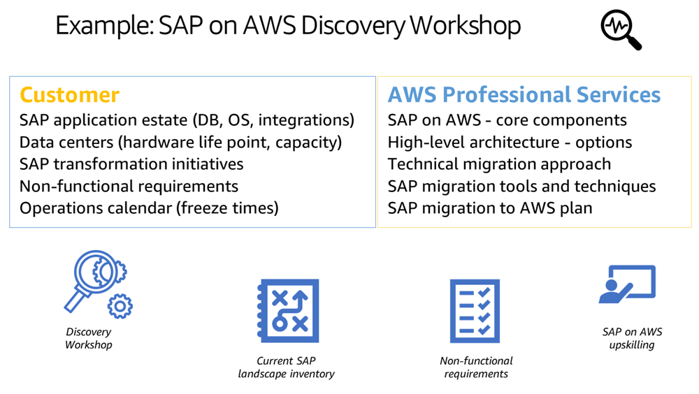 Assess phase - AWS Prescriptive Guidance Assess phase - AWS Prescriptive Guidance