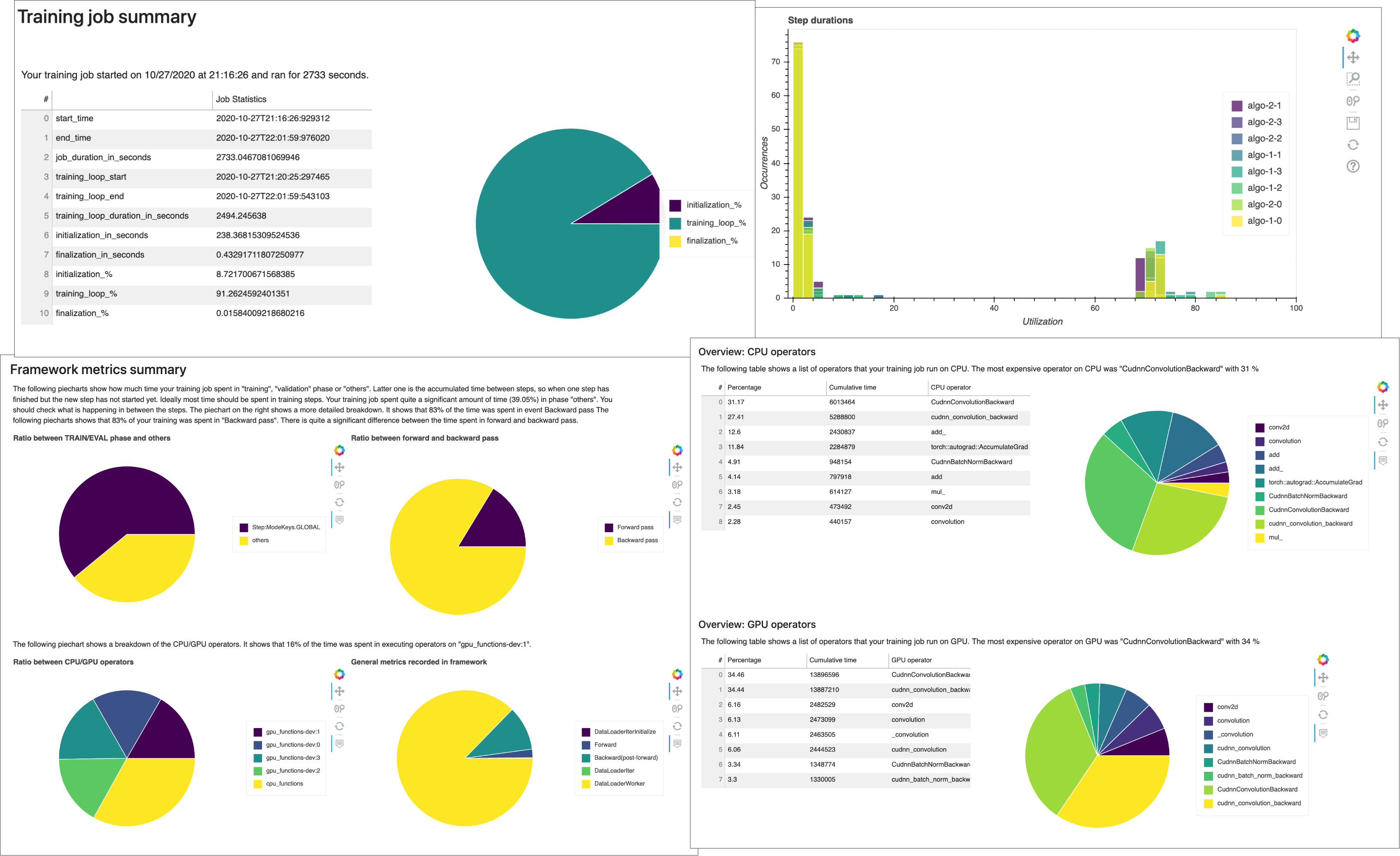 Download Debugger Reports Amazon Sagemaker