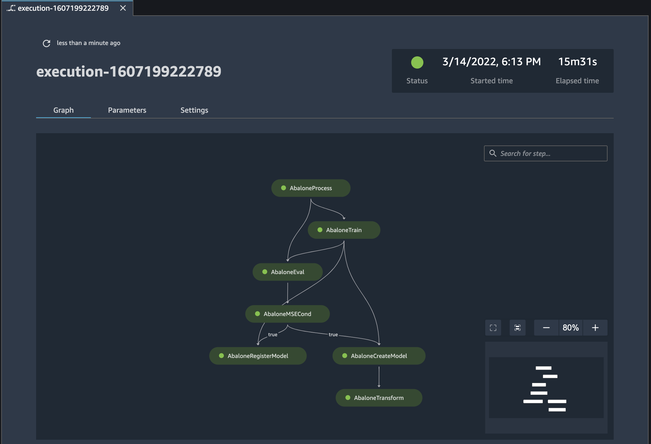 Track The Lineage Of A SageMaker ML Pipeline Amazon SageMaker