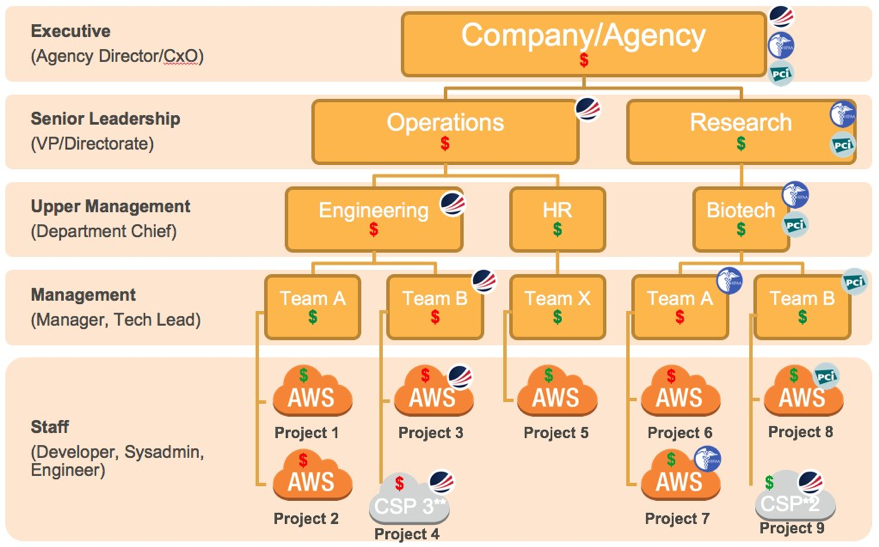 Deciding on Your Solution - AWS Governance at Scale Deciding on Your Solution - AWS Governance at Scale