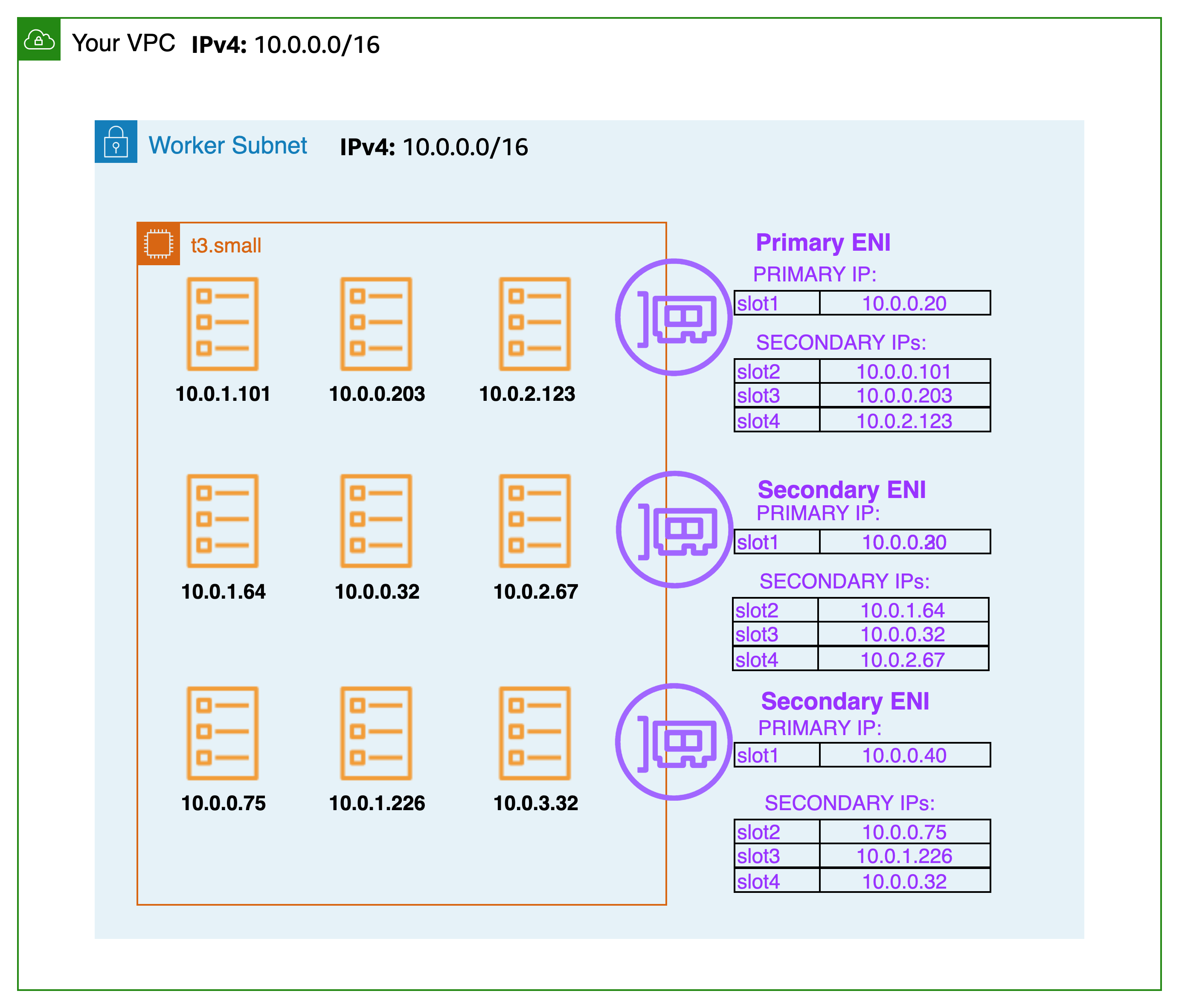 Amazon VPC CNI - Amazon EKS Amazon VPC CNI - Amazon EKS